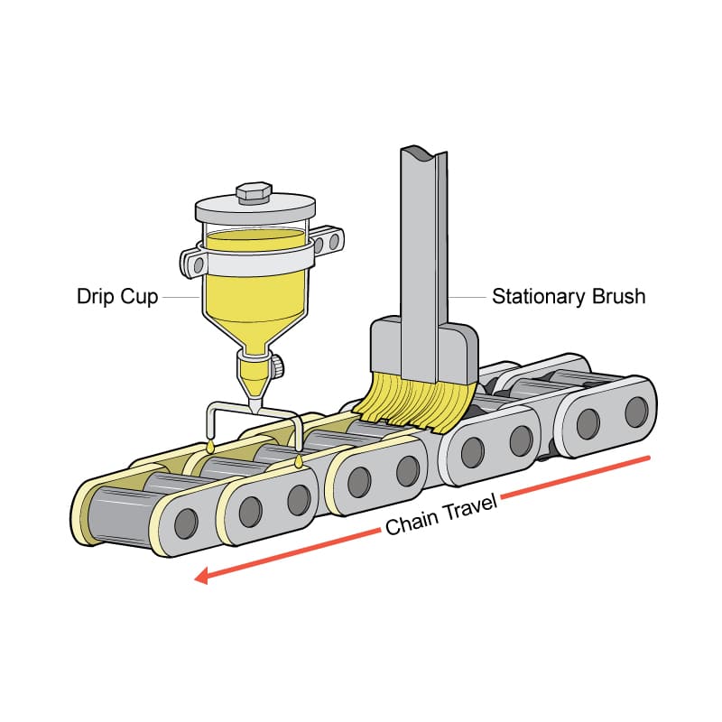Multi-Skill Training Services Illustration and Animation - Lovett ...