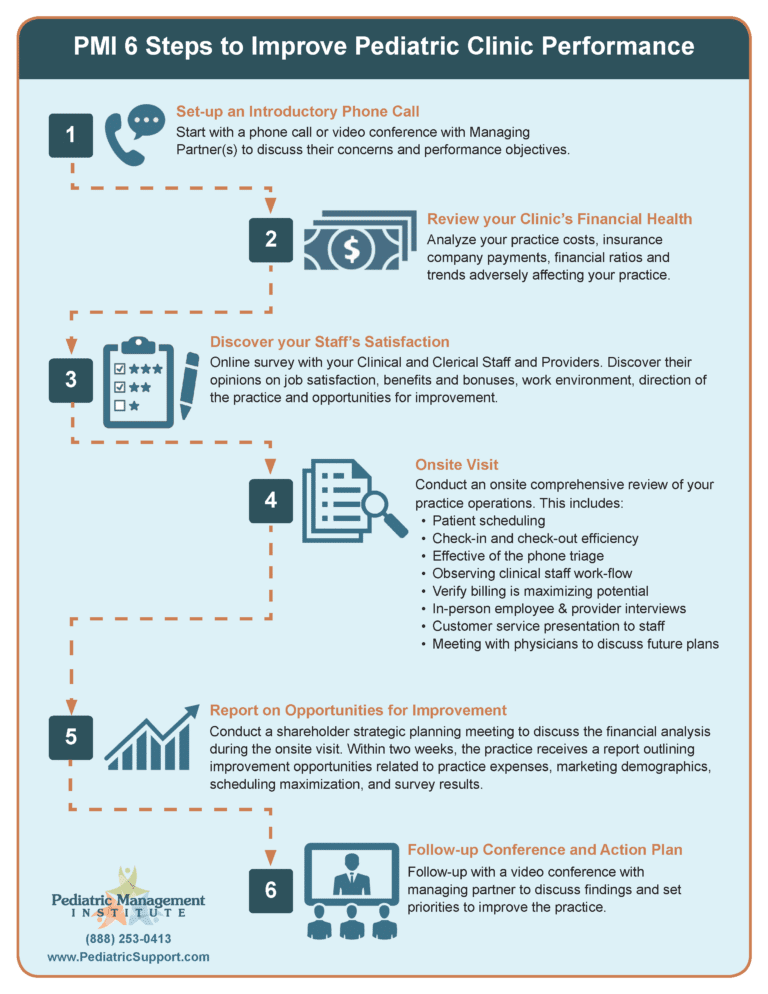 Communicate Effectively with Professional Infographic Design